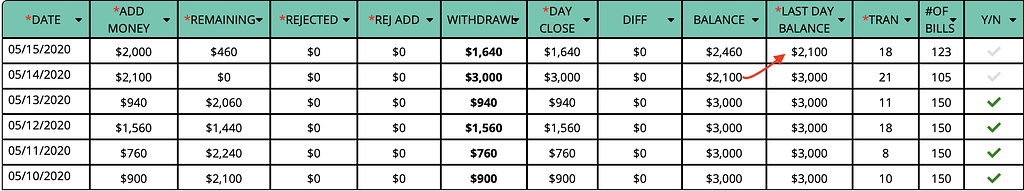 FORMULA FOR LAST DAY ENTRY Support Ragic Community